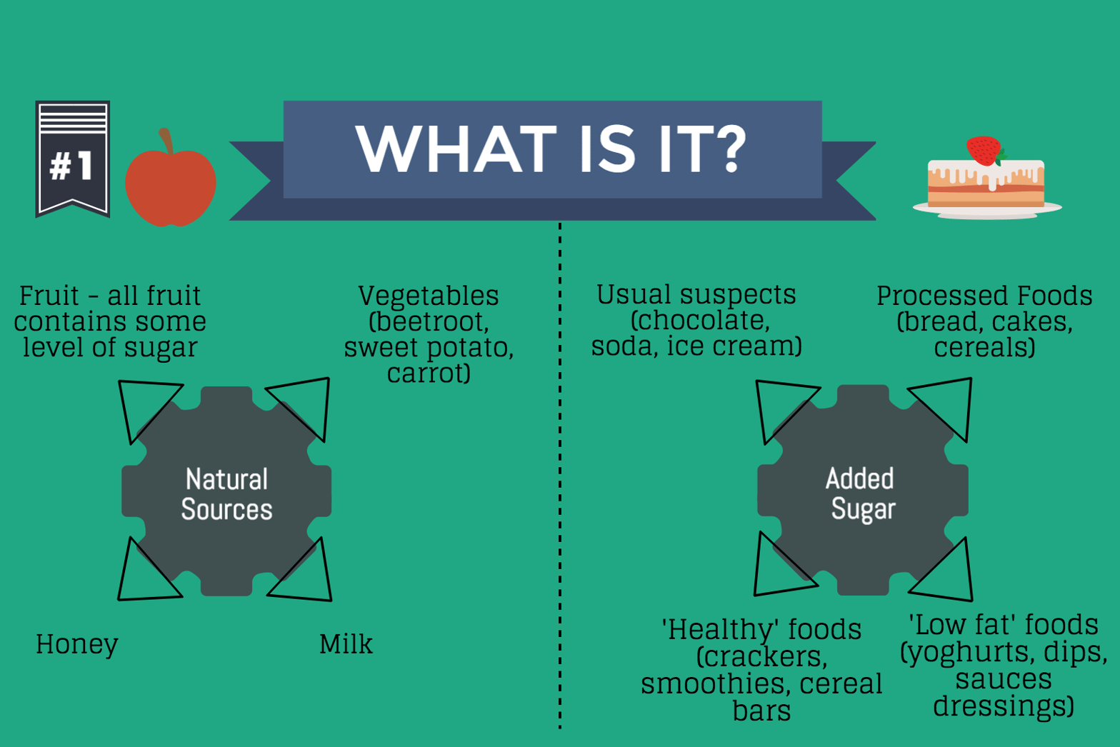 The Lowdown on Sugar and How it Affects Your Family
